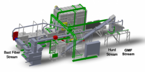 HempTrain™ - Canadian Greenfield Technologies Corp.