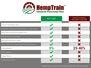 HempTrain™ - Canadian Greenfield Technologies Corp.